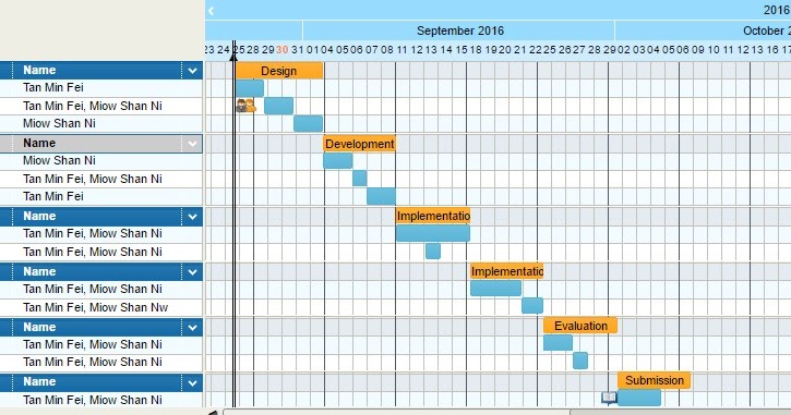 AngryMoon.WonderLand: Gantt Chart