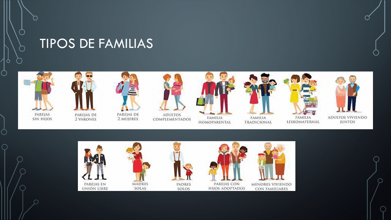 10 Tipos De Familias Las Conoces Todas