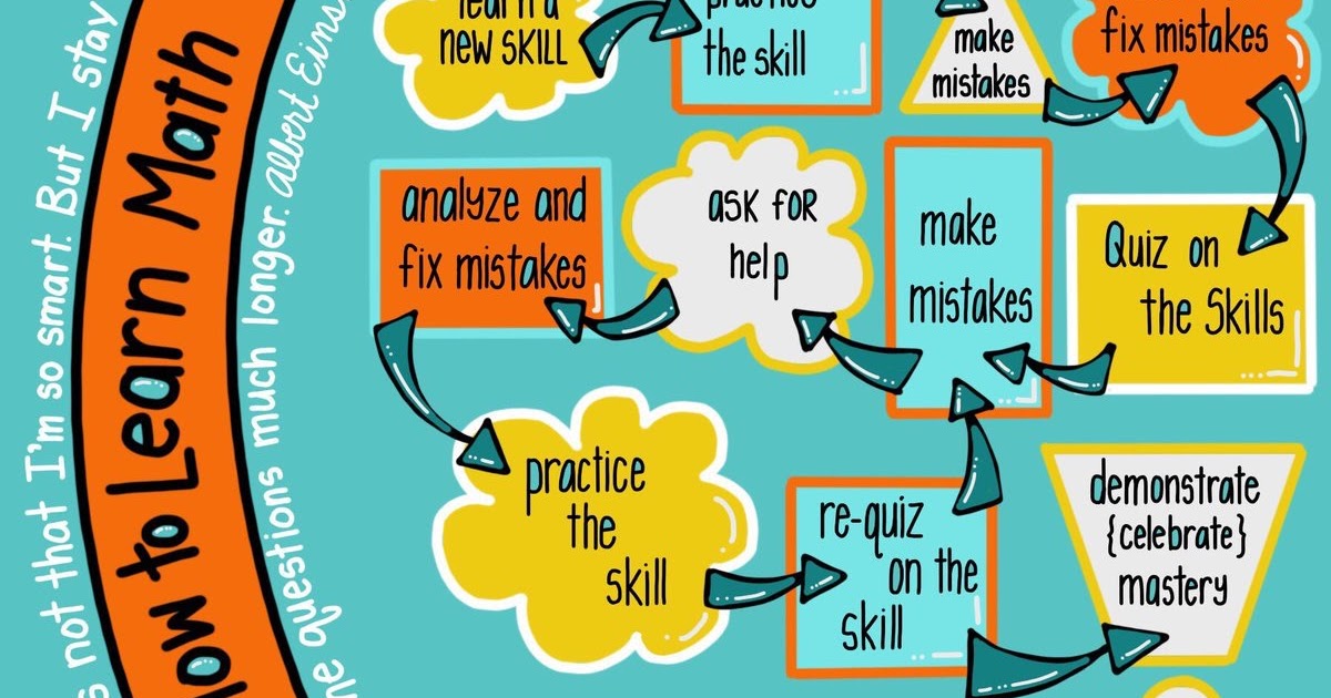 How to Learn Math