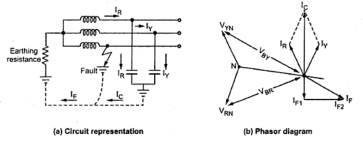 Resistance Earthing - LEKULE