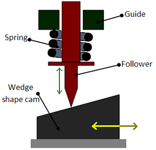 MECHANICAL ENGINEERING: April 2018