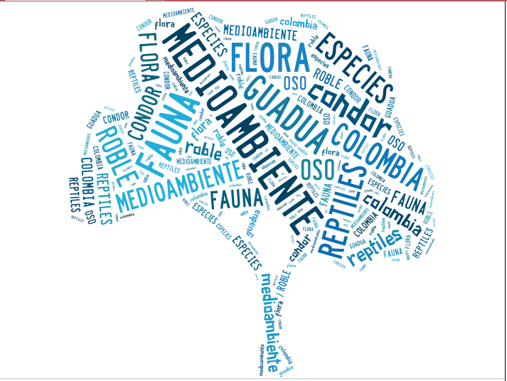 Medio Ambiente Colombiano: Conozcamos el Medio Ambiente Colombiano