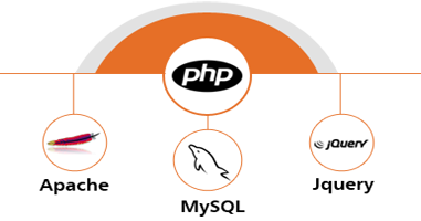 PHP & Projects - Training with Live Project