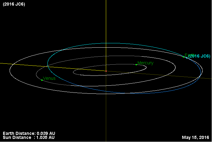 Sciency Thoughts: Asteroid 2016 JC6 passes the Earth.