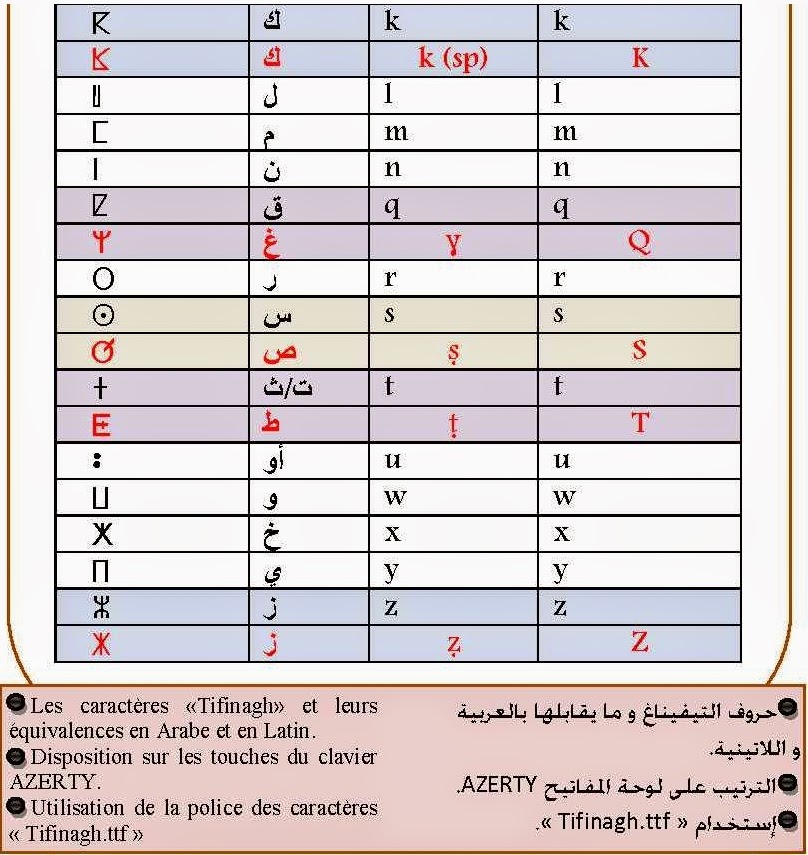 Tala uMaziɣ: Pour un bon usage de l'écriture de tamazight