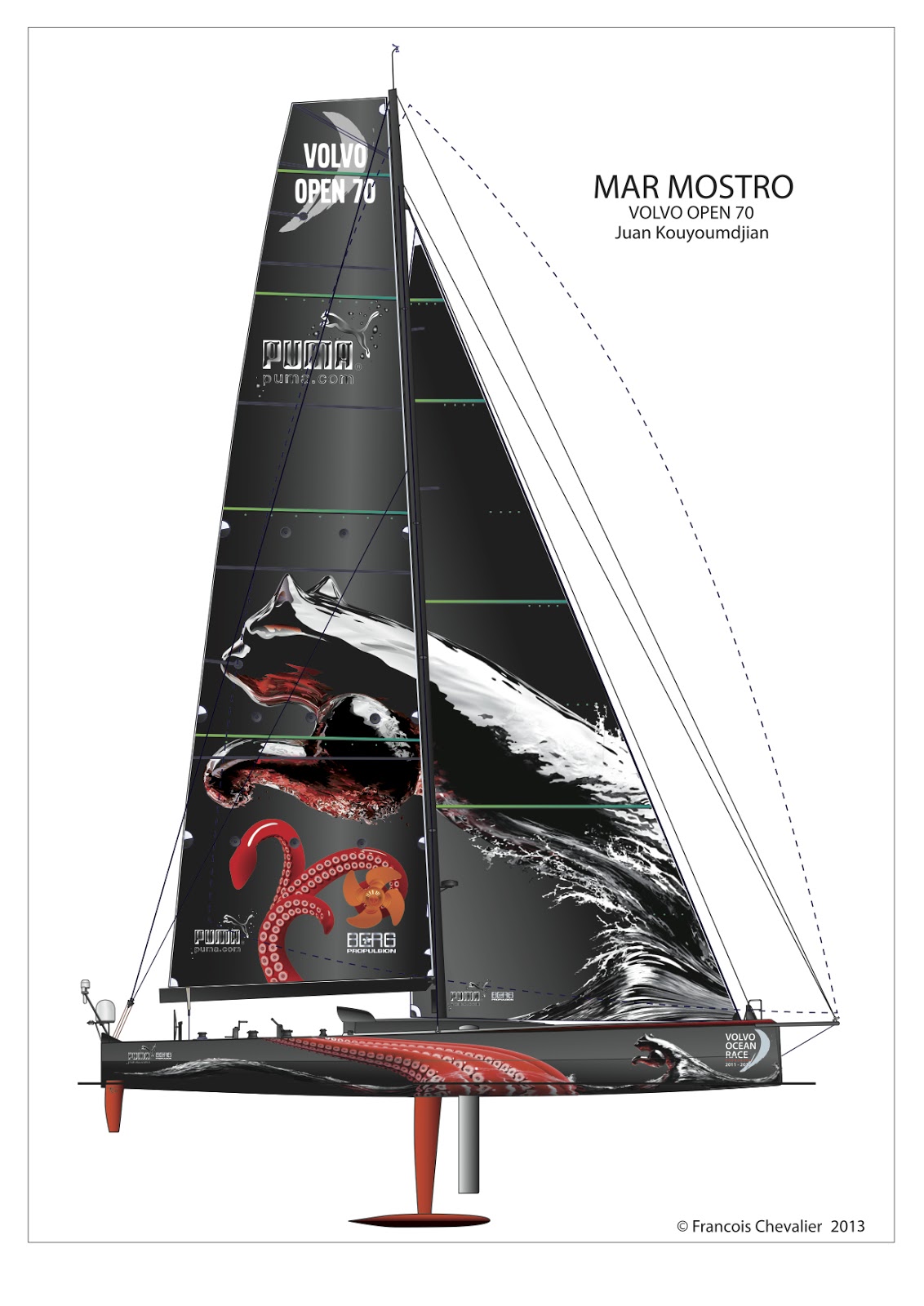 Chevalier Taglang: VOLVO 70 PUMA