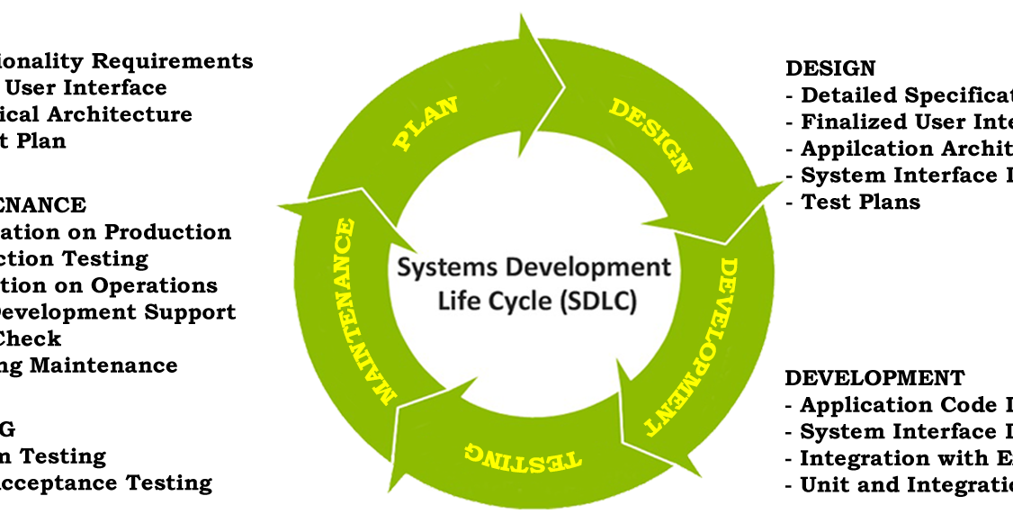 MODEL SYSTEM DEVELOPMENT LIFE CYCLE (SDLC) ~ Pengetahuan seputar ...
