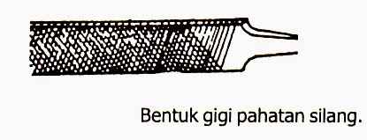 Jenis-Jenis kikir dan Penggunaannya ~ TEKNIK PERMESINAN