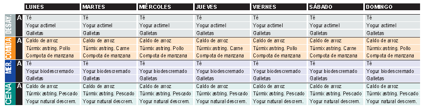 Dieta Astringente ( Turmix ) | Las mejores dietas