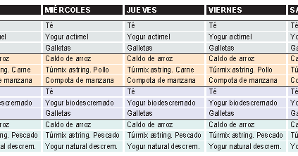 Dieta Astringente ( Turmix ) | Las mejores dietas