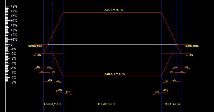 Cara membuat manual Diagram Super elevasi Tikungan SCS, FC, SS ...