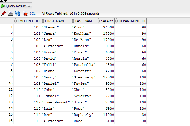 Know Your Rank - DBA Republic