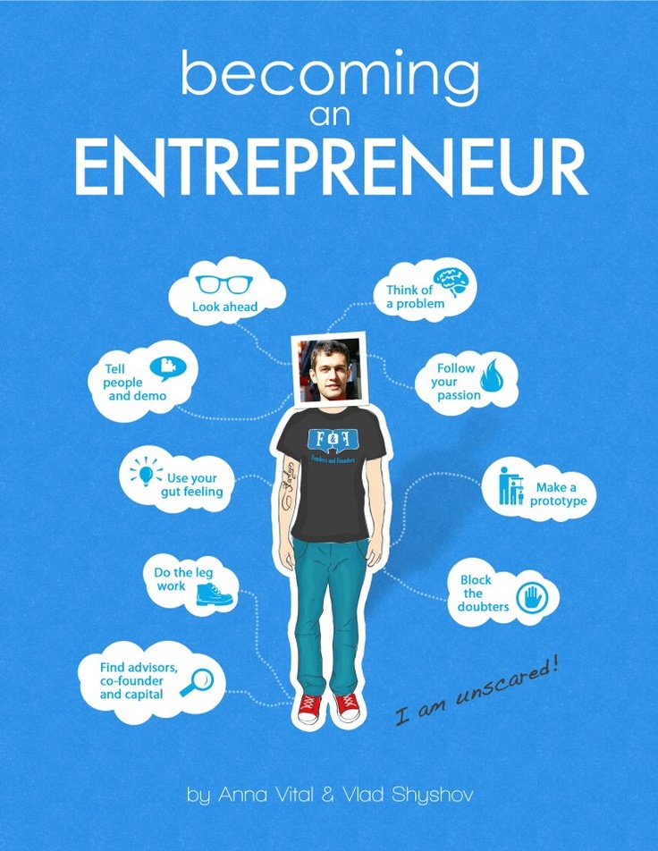 ENTREPRENEURSHIP: PART 4: CONCLUSION