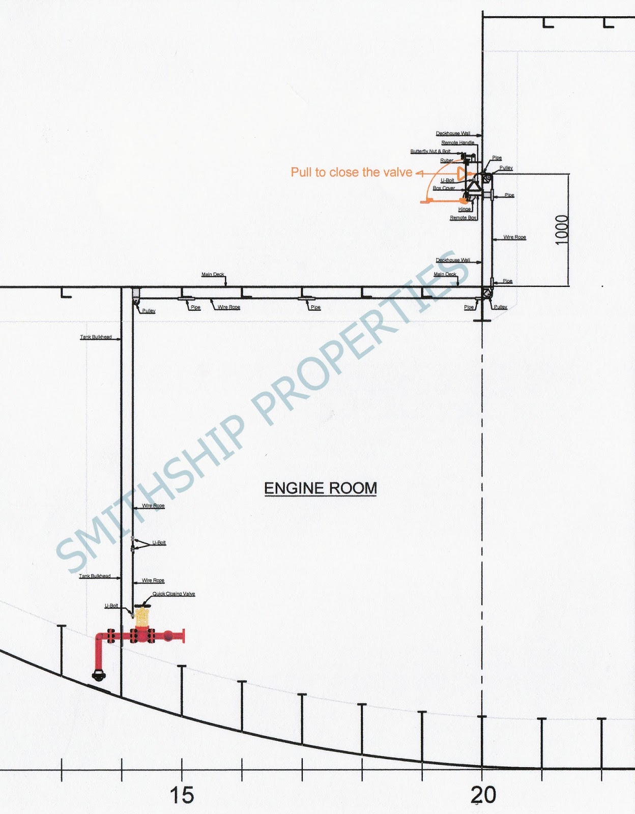 BELAJAR MENGENAI KAPAL: MEMBUAT REMOTE QUICK CLOSING VALVE