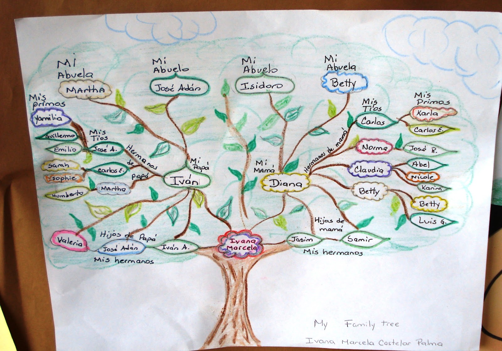 LEARN AND PLAY...: FAMILY TREE PRE-K