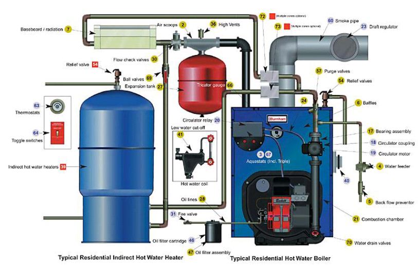 Teguh Priyono : Konservasi Energi Boiler