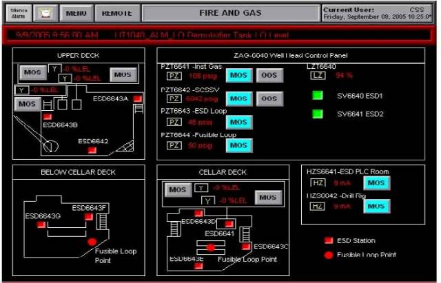 My Knowledge Sharing: Wellhead Platform Equipments and HMI