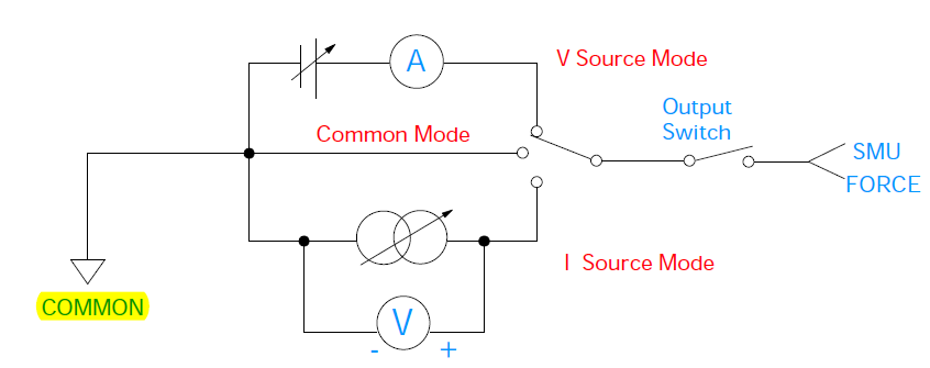 Art, Science and Philosophy: HP4156A Precision Semiconductor Parameter ...