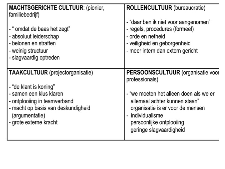 Organisatiecultuur