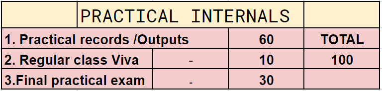 How Internal Marks Are Awarded In KTU 2015 Batch KtuQbank how-internal-marks-are-awarded-in-ktu-2015-batch-ktuqbank
