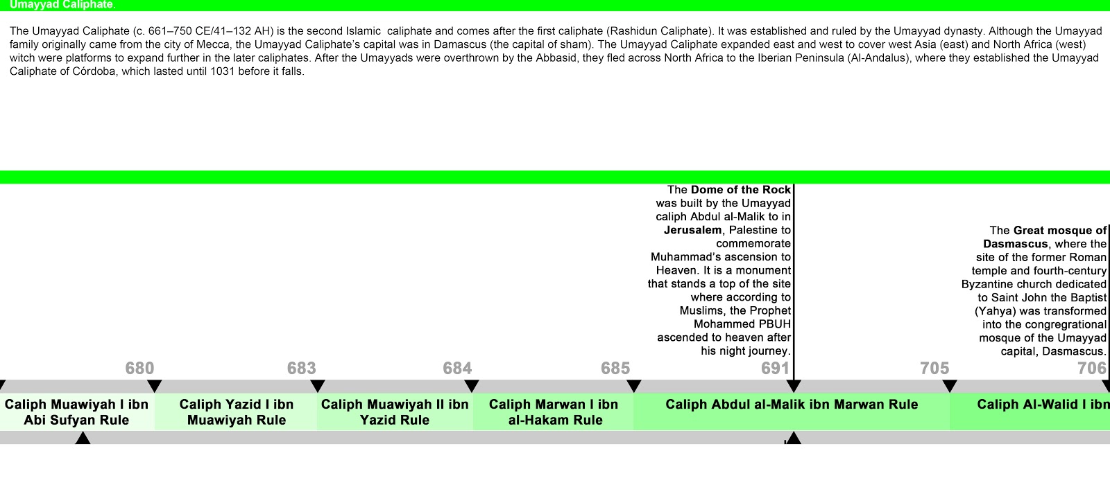 Kaslan Blog: Historical timeline of Islam since its birth until the ...