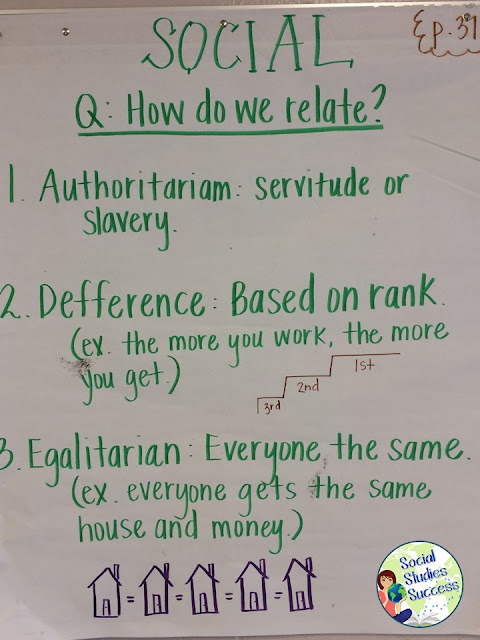 Anchor Charts in Secondary Social Studies - Social Studies Success