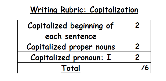 Jennifer's Teaching Tools: Rubrics!