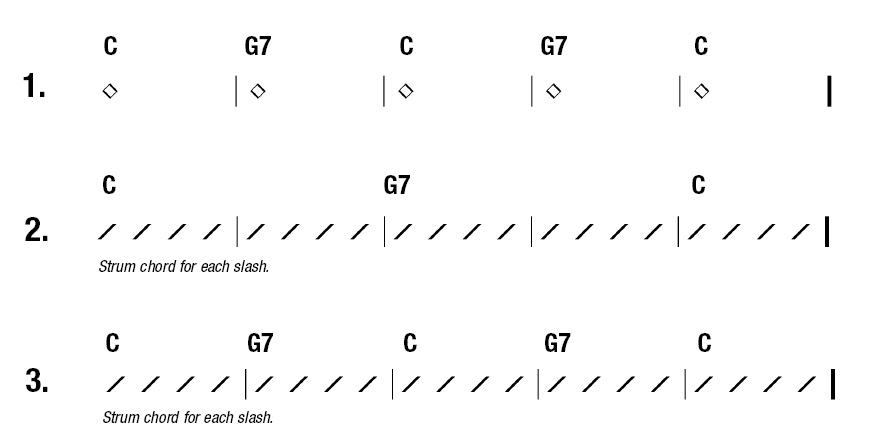 Guitar Basics : The C and G7 Chords