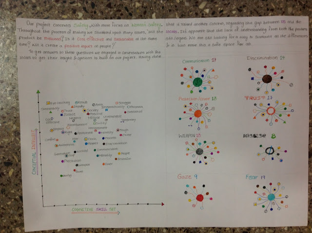discovering art: Cognitive mapping