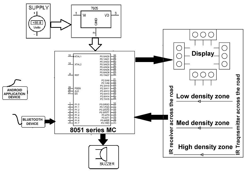 Shri Embedded Projects: Density based traffic signal Light System with ...