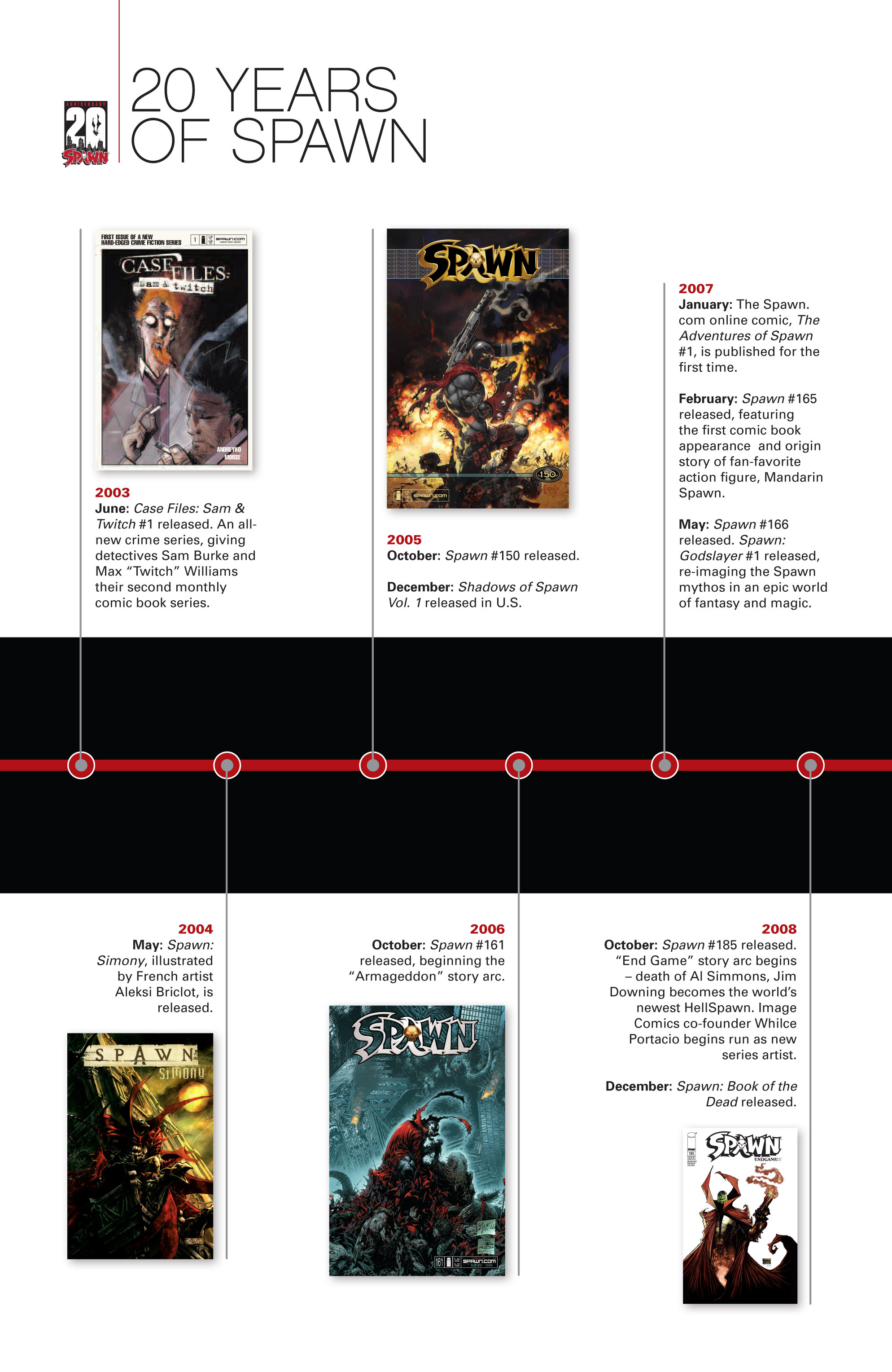 Read online Spawn comic - Issue #220