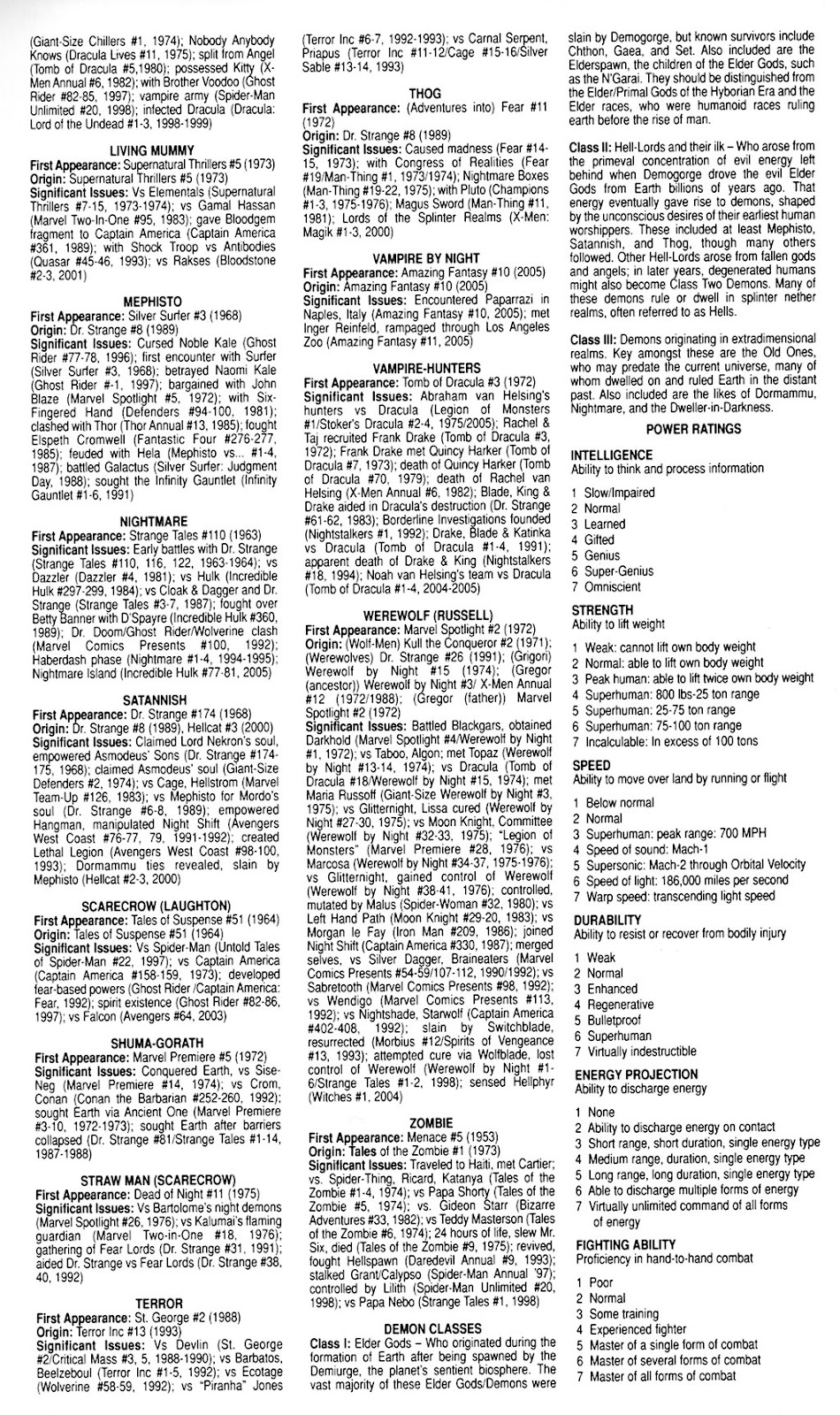 Official Handbook Of The Marvel Universe Horror 2005 | Read Official ...