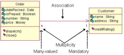 UML Class Diagram | Computer Science