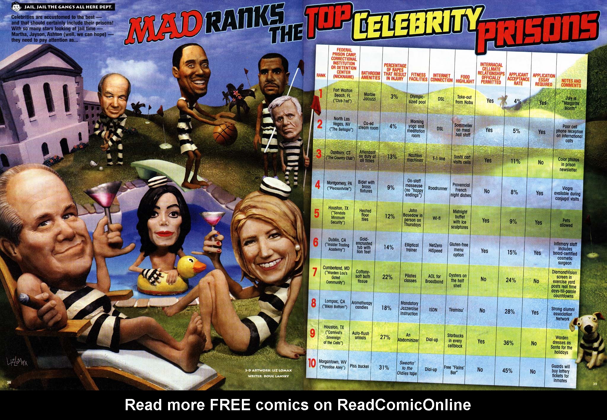 Read online MAD comic - Issue #442