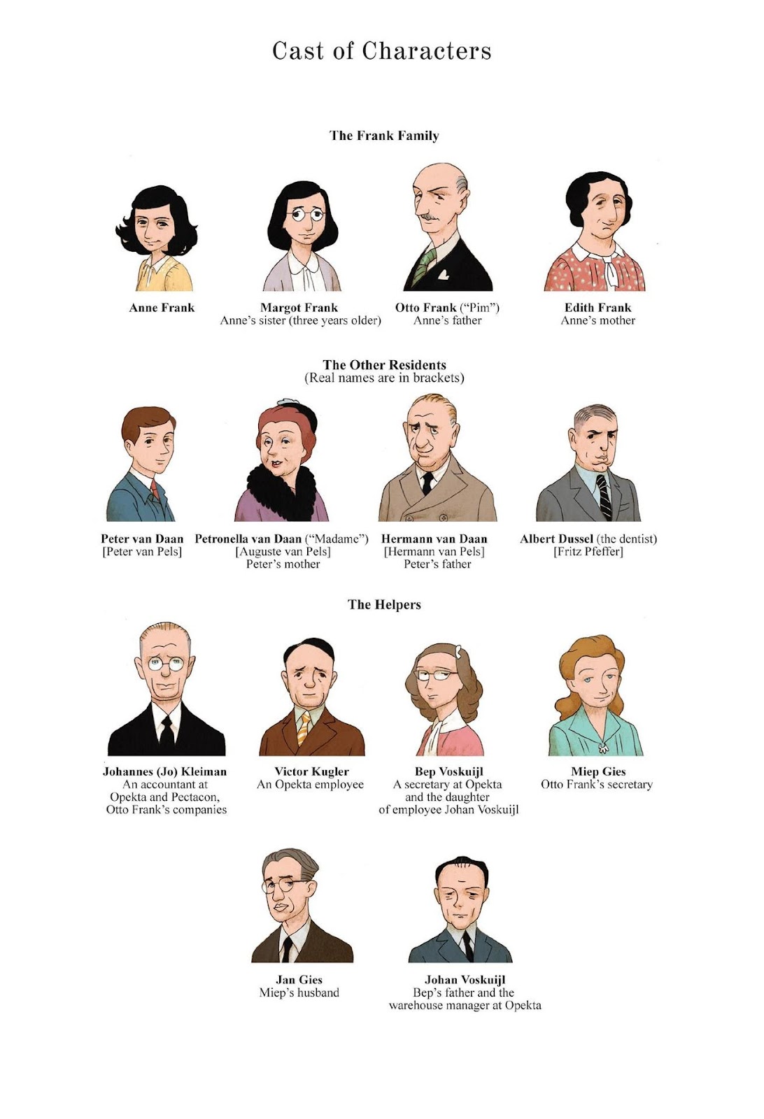 Anne Frank’s Diary: The Graphic Adaptation TPB | Read All Comics Online