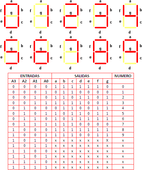 Tabla De Verdad Display 7 Segmentos Anodo Y Catodo Co - vrogue.co Tabla De Verdad Display 7 Segmentos Anodo Y Catodo Co - vrogue.co