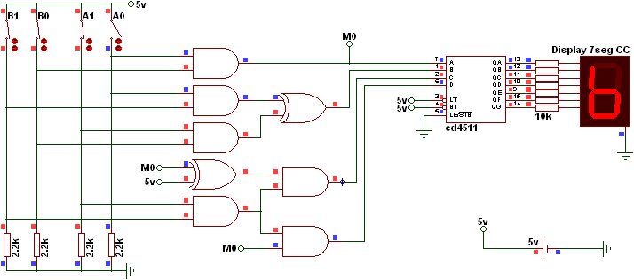 Multiplicador de dos números de 2 bits