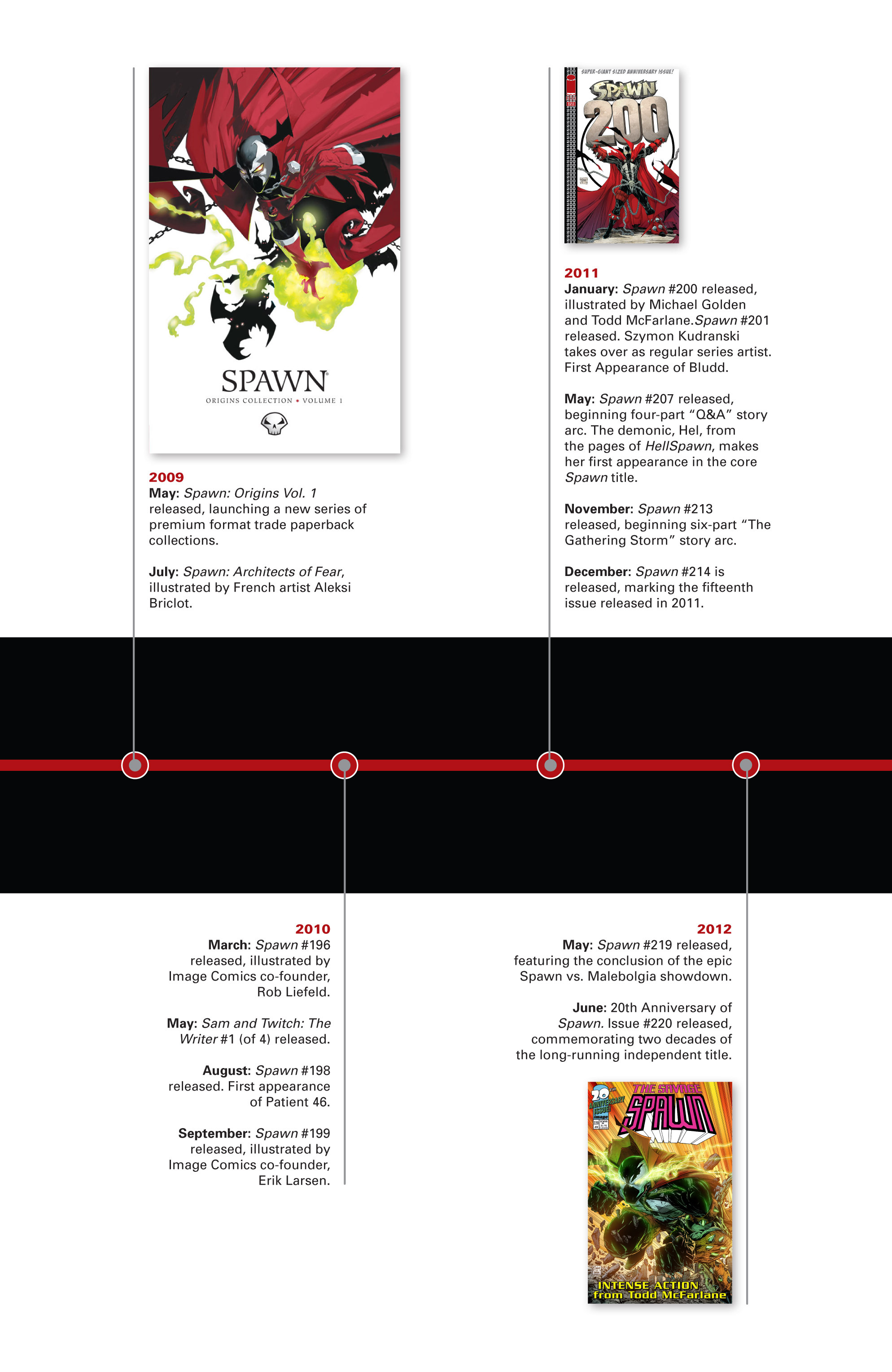 Read online Spawn comic - Issue #220