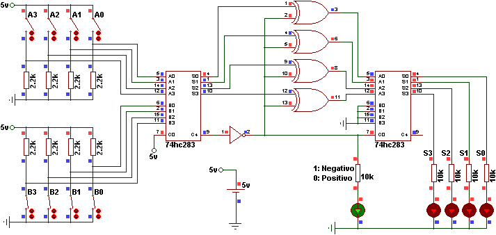 Restador de dos números de 4 bits