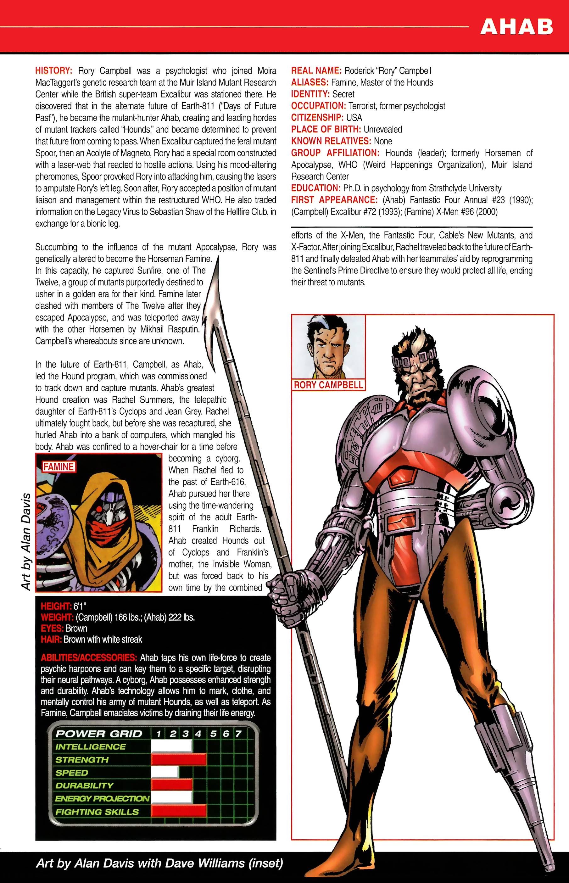 Official Handbook Of The Marvel Universe A To Z Tpb 1 Part 1 | Read ...