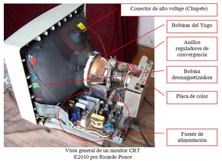 monitor : estructura de un monitor