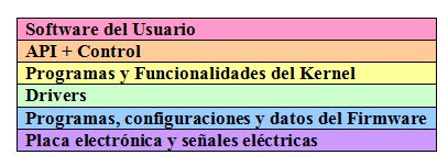Organización de un Sistema Operativo - ProfesorPonce (Sección Alumnos)