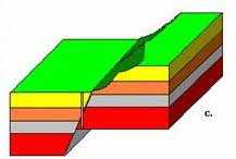 CIENCIAS DE LA TIERRA: LAS DEFORMACIONES DE LAS ROCAS: PLIEGUES Y FRACTURAS