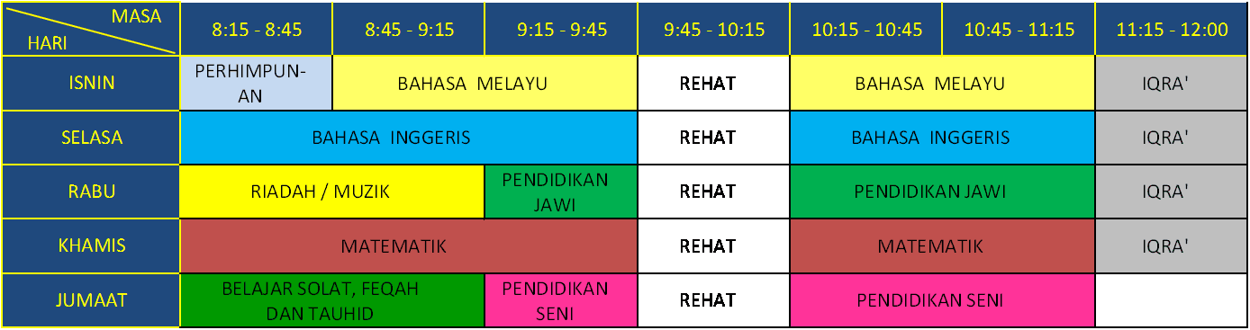 Tadika Cahaya Muttaqin: Jadual Waktu Pembelajaran Bagi Tahun 2011