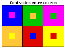 Informática CECyT 6: Teoría del color, Contraste, Modelos RGB y CMY.