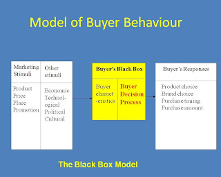 Managing the Marketing: Perception :)