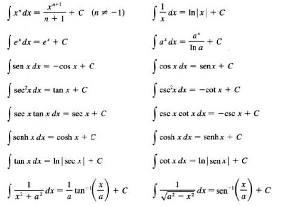 Academia de Matematicas: Calculo Integral