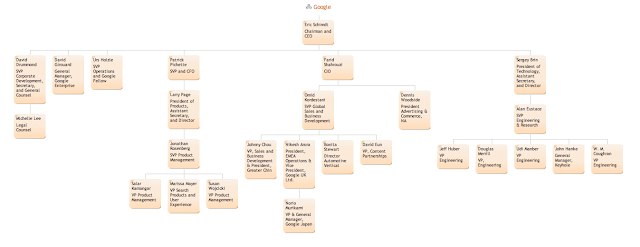 Olivier Caron: Organizational Structure