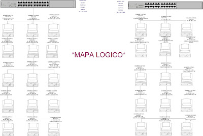 !Administracion de redes!: Mapa Fisico y Logico Del Lab 1