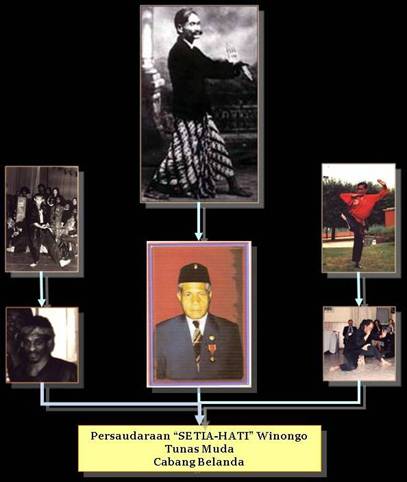 Budoyo.Jowo: SH WINONGO